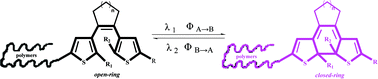 Recent progress on photochromic diarylethene polymers - Polymer ...