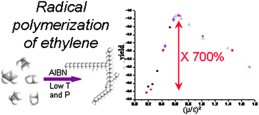 Unusual activation by solvent of the ethylene free radical ...