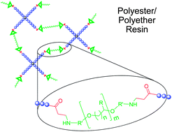 Synthesis and characterization of biodegradable polyester/polyether ...