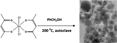 Tin oxide nanocrystals: controllable synthesis, characterization ...
