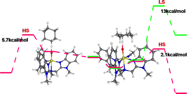 A mononuclear nonheme iron(iv)-oxo complex which is more reactive than ...