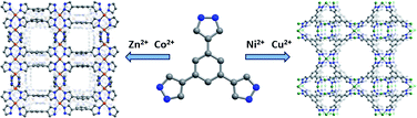 High thermal and chemical stability in pyrazolate-bridged metal–organic ...