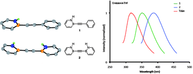 BN-substituted diphenylacetylene: a basic model for conjugated π ...