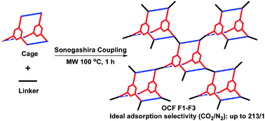 Microwave-assisted syntheses of highly CO2-selective organic cage ...