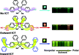 Siloles symmetrically substituted on their 2,5-positions with electron ...