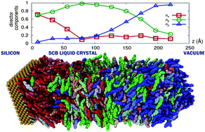Predicting surface anchoring: molecular organization across a thin film ...