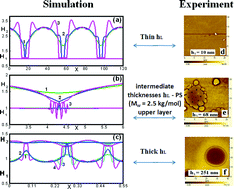 Switching of interfacial instabilities from the liquid/air interface to ...