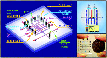 Microdroplet-based universal logic gates by electrorheological fluid ...