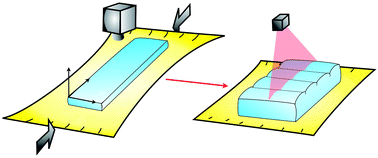 Surface instability of soft solids under strain - Soft Matter (RSC ...