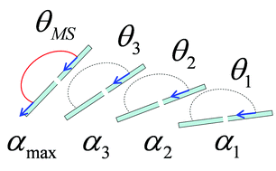 A new method for evaluating the most stable contact angle using tilting ...