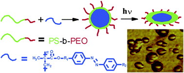 Block copolymers of PS-b-PEO co-assembled with azobenzene-containing ...