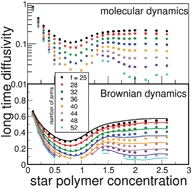 Mapping between long-time molecular and Brownian dynamics - Soft Matter (RSC Publishing)