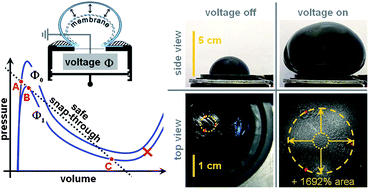 Harnessing snap-through instability in soft dielectrics to achieve ...