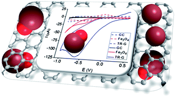 Metal-based impurities in graphenes: application for electroanalysis ...