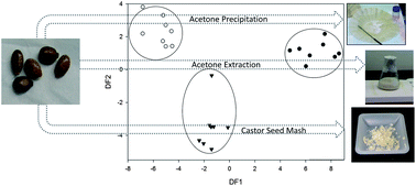 Integration of gas chromatography mass spectrometry methods for ...