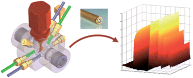 Comprehensive monitoring of a biphasic switchable solvent synthesis ...