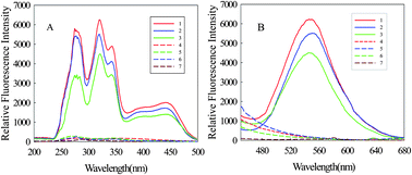 Spectrofluorometry determination of chelerythrine by TAIL-DLPME: ionic ...