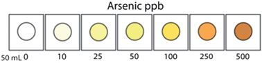 Improving the accuracy and precision of an arsenic field test kit ...