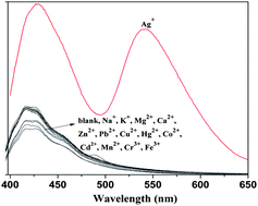 Silver(I) ion detection in aqueous media based on “off-on” fluorescent ...