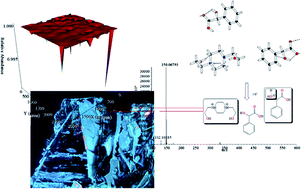 Matrixes in UV-MALDI mass spectrometry – crystals of organic salts ...