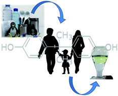 Ionic-liquid-based aqueous biphasic systems for improved detection of ...