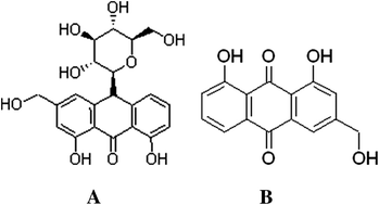 Simultaneous determination of aloin A and aloe emodin in products ...