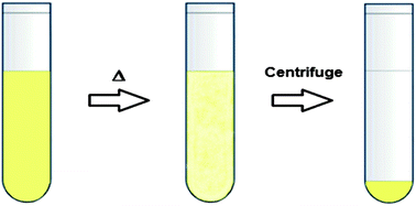 Cloud point extraction for preconcentration of trace beryllium and ...