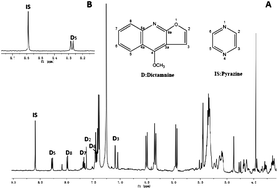 A simple and specific quantitative method for determination of ...