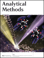 Inside front cover - Analytical Methods (RSC Publishing)