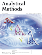Inside front cover - Analytical Methods (RSC Publishing)