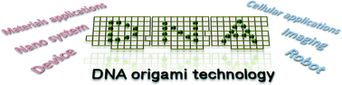 DNA origami technology for biomaterials applications - Biomaterials ...