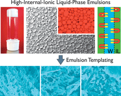 High-internal-ionic liquid-phase emulsions - Chemical Communications ...