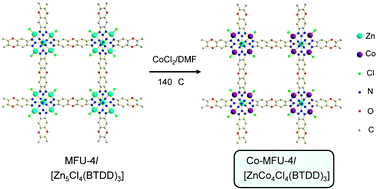 Reversible gas-phase redox processes catalyzed by Co-exchanged MFU-4l ...