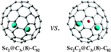 Sc2@C3v(8)-C82vs.Sc2C2@C3v(8)-C82: drastic effect of C2 capture on the ...