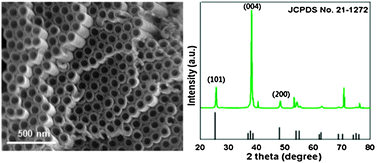 TiO2 nanotube fabrication with highly exposed (001) facets for enhanced ...