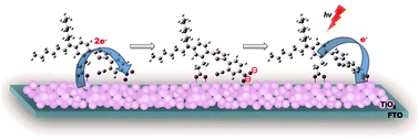 Nitro group as a new anchoring group for organic dyes in dye-sensitized ...