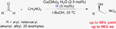 Design of chiral sulfoxide–Schiff base hybrids and their application in ...