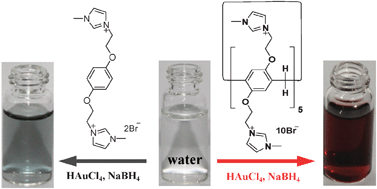A new water-soluble pillar[5]arene: synthesis and application in the preparation of gold ...