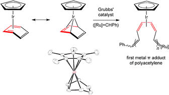 Ring opening metathesis polymerization of an η4-benzene complex: a ...