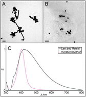 Monodispersity and size control in the synthesis of 20–100 nm quasi ...
