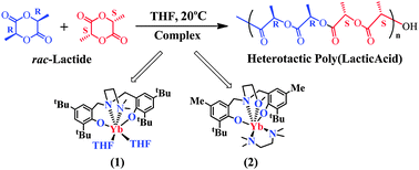 Highly heteroselective ring-opening polymerization of racemic lactide ...