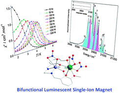 A bifunctional luminescent single-ion magnet: towards correlation ...