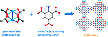 Amino substituted Cu3(btc)2: a new metal–organic framework with a ...