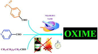 A versatile and green mechanochemical route for aldehyde–oxime ...