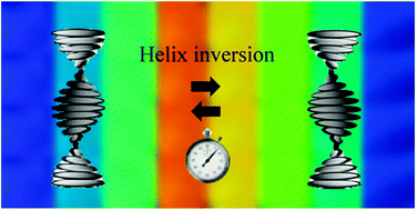 Time-programmed helix inversion in phototunable liquid crystals ...
