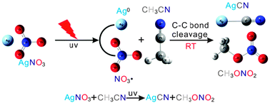 Photo-assisted cyanation of transition metal nitrates coupled with room ...