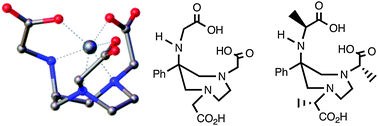 Structure and stability of hexadentate complexes of ligands based on ...
