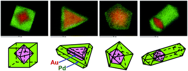 Epitaxial growth of Au@Pd core–shell nanocrystals prepared using a PVP ...