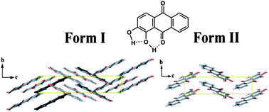 On two alizarin polymorphs - CrystEngComm (RSC Publishing)