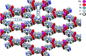 Microwave assisted synthesis of a new lead(ii) porous three-dimensional ...